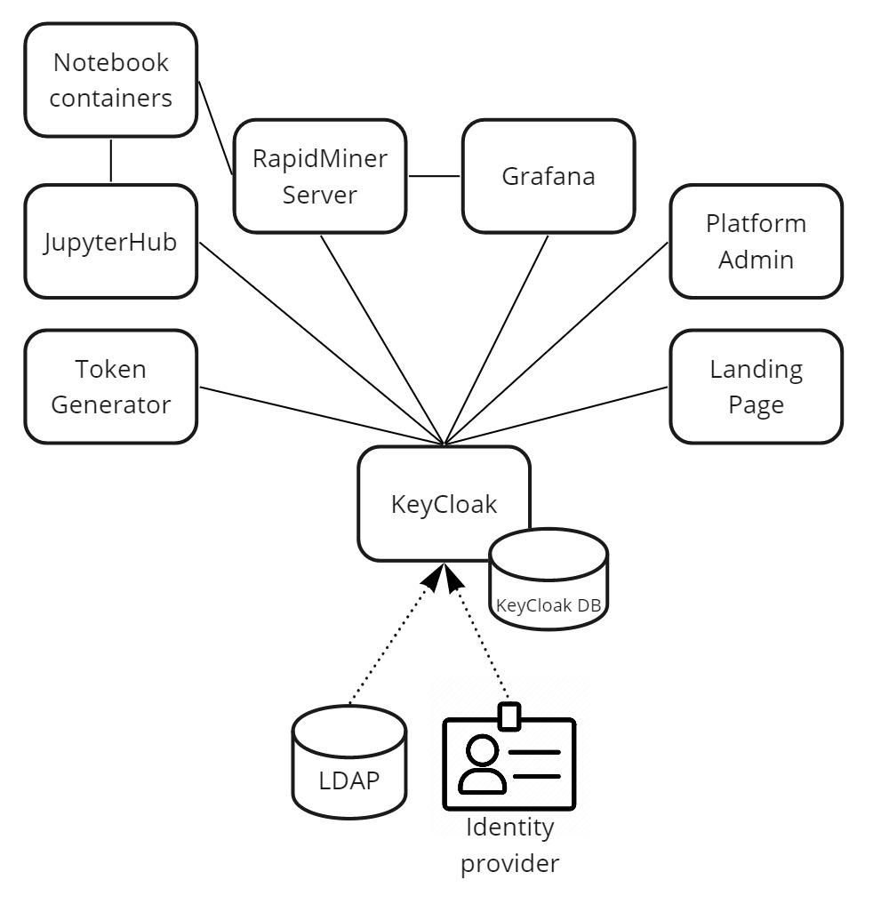 Security Overview RapidMiner Documentation